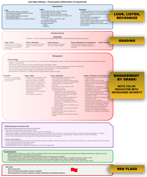 Care Step Pathways - ImmunoHub.org - Immuno-Oncology Essentials